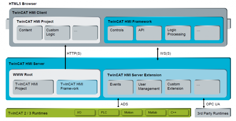 BECKHOFF HMI Server Extension - HEMELIX
