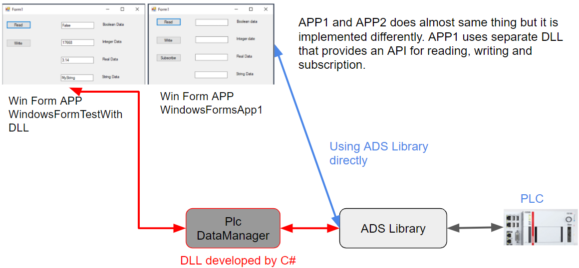 BECKHOFF PC PLC communication module development - HEMELIX