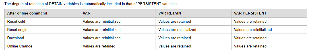 TwinCAT Persistent Data - HEMELIX