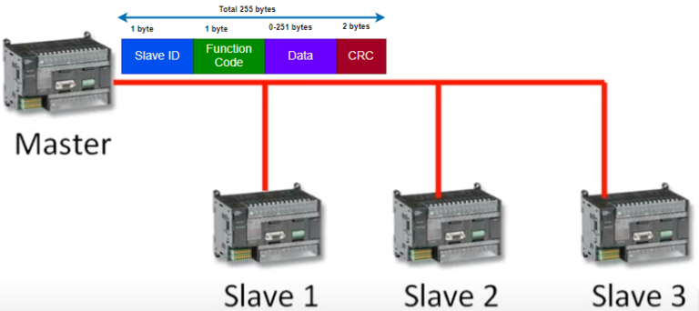 Modbus Protocol - HEMELIX